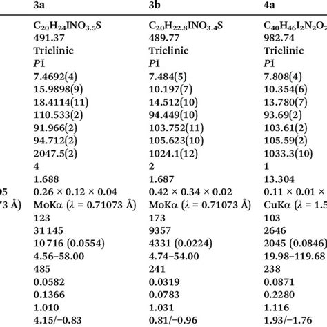 X Ray Structure Determination Summary Download Table