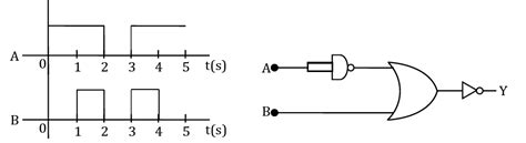 The Output Of The Given Combination Of Gates Is Equivalent To