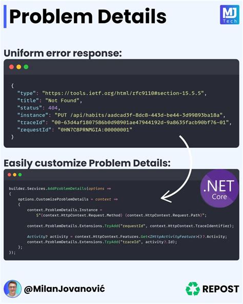 Milan Jovanović On Linkedin How Do You Return Api Error Responses Heres How I Do It For My