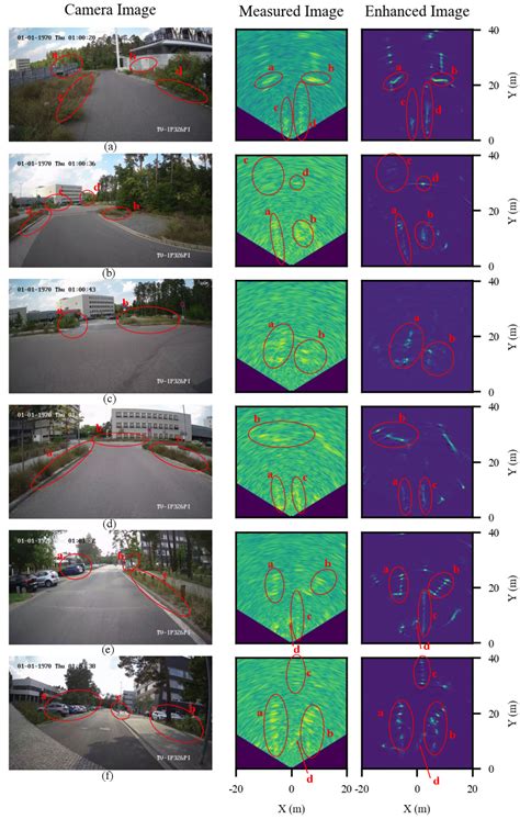 Figure From Deep Learning Based Image Enhancement For Automotive Radar Trained With An
