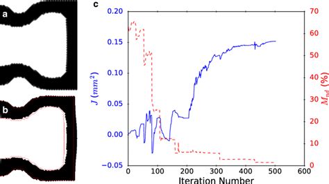 Result Of Barrier Optimization For Linear Actuator Problem A Optimized