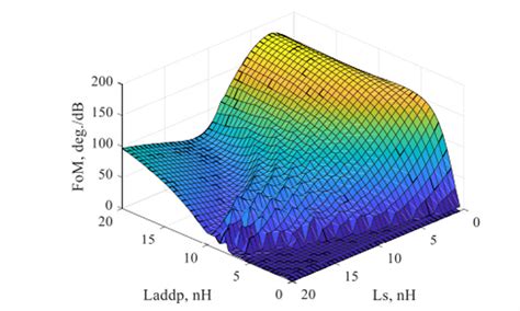 A New Structure For Reflection Type Phase Shifter With Phase Control Range