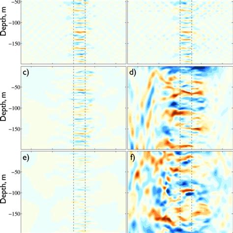 Evolution Of Vertically And Zonally Averaged Vertical Eddy Diffusion