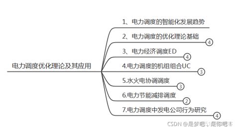 电力系统中机组组合强大的yalmip cplex（入门学习 机组组合问题matlab实现） 研学社的技术博客 51cto博客