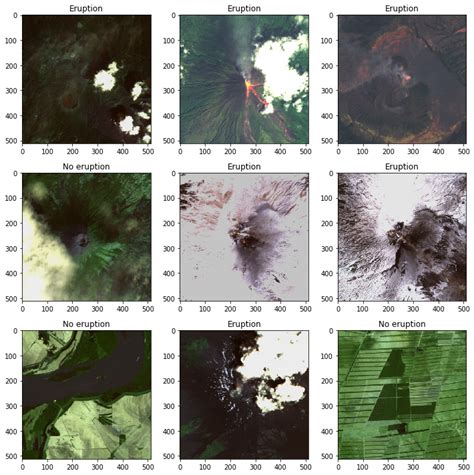 Volcanic Eruptions Detection Through Convolutional Neural Networks