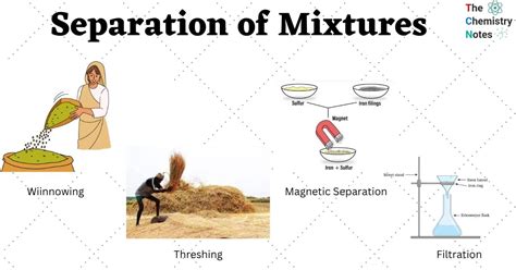Separation Of Mixtures And Solutions Important Techniques
