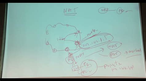 Internet Of Things Iot Week4 Youtube