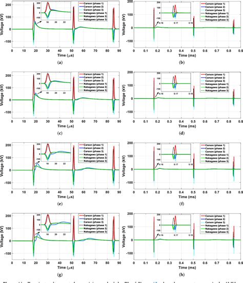 [pdf] Transient Analysis Of Multiphase Transmission Lines Located Above Frequency Dependent