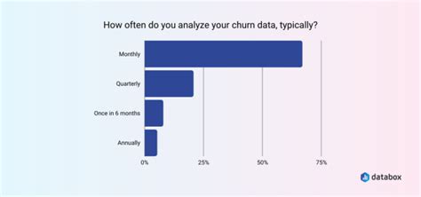 Customer Churn Analysis Ways To Effectively Analyze Churn Data Databox