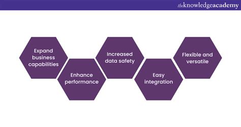 What Is Microsoft SQL Server What Does It Do