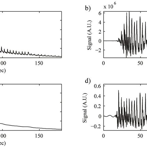 The Motion Induced Variance In The Contrast Enhanced Ultrasound Ceus Download Scientific