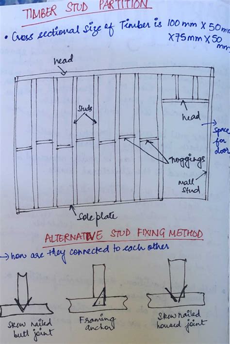 TYPES OF PARTITION On Behance