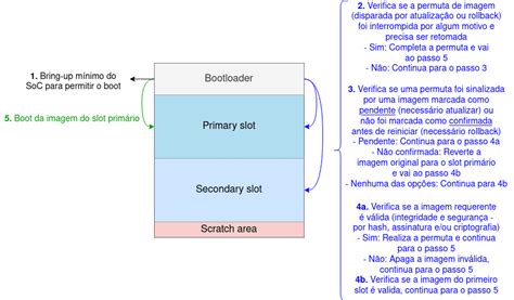 Primeiros Passos Com Esp32 Utilizando Mcuboot Como Bootloader