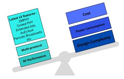 A Comprehensive Guide For Ble Module From Basics To Brilliance Dusuniot