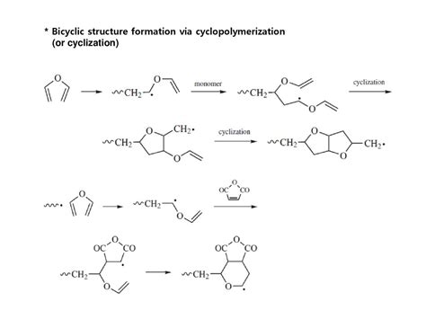 Chapter 6 Chain Copolymerization Ppt Download