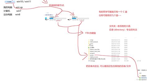08javaee之文件操作 — Io Csdn博客