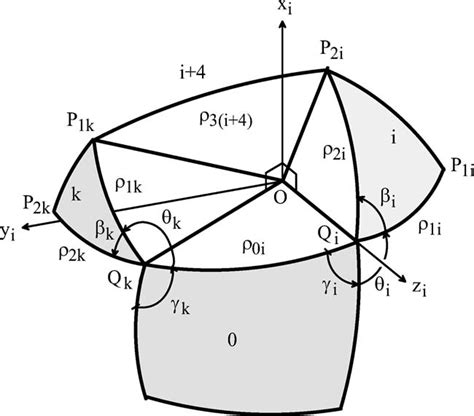 Ith Loop Of The Ss Notation I 1 4 K I 1 Modulo 4