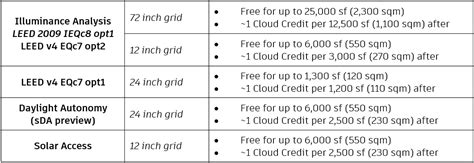 Cloud Credit Pricing · Insight Lighting Analysis Help