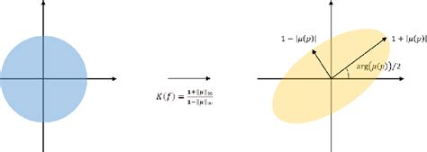Figure 1 From 3d Quasiconformal Representation And Solver Semantic Scholar