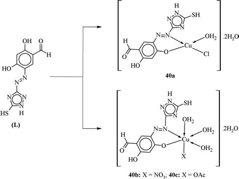 Copper Complexes 40a 40c Of Triazole Derived Azo Ligand Download