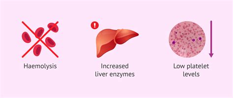 Why Is It Called Hellp Syndrome