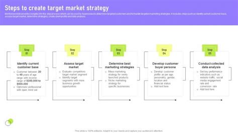 Target Deployment Support Powerpoint Templates Slides And Graphics