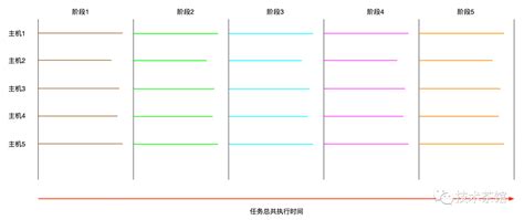 【操作系统】smp vs numa vs mpp 架构简介 smp与numa csdn博客