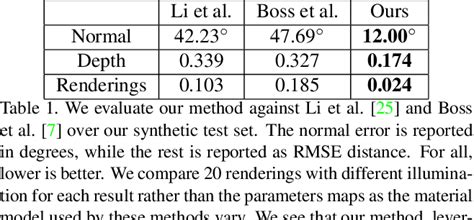 deep polarization imaging for 3d shape and svbrdf acquisition paper
