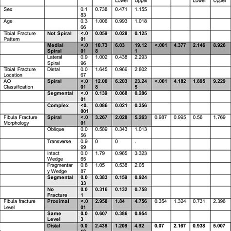 Multivariate Analysis Of Factors Associated With Non Pmf Download