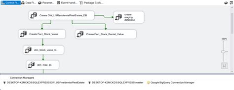 GitHub Savepeter ETL Pipeline From BigQuery To SQL Server Warehouse Using SSIS This Is An