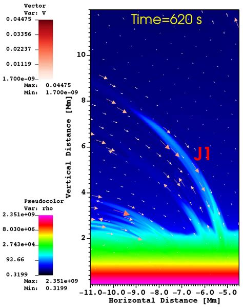 the normalized density map of the evolution of cool jet j 1 as marked