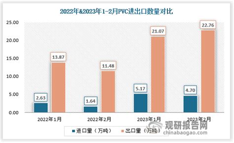 中国聚氯乙烯（pvc）市场发展态势分析与投资战略调研报告（2023 2030年）观研报告网