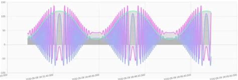 Objectbox Ts Fast Lean Easy Objects Time Series Sync