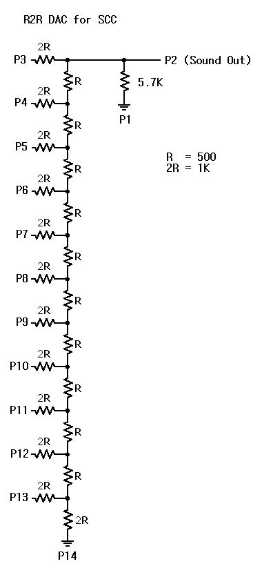 sd mmc drive msx info pages
