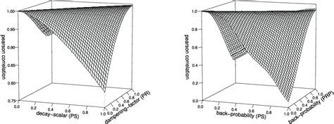 figure 2 from simulating network influence algorithms using particle