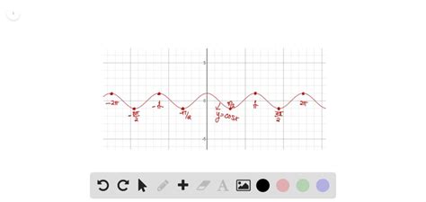 solved for the following exercises sketch the graph of each function