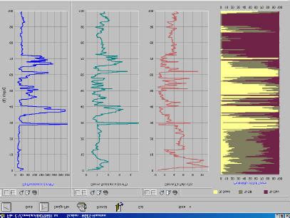 Probabilistic Soil Classification Obtained From CPT Data Download Scientific Diagram