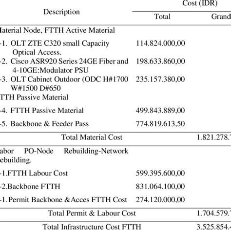 Infrastructure Cost Hfc Technology Infrastructure Hfc Technology Infrastructure Cost Hfc Technology Infrastructure Hfc Technology