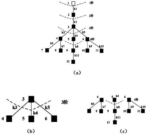 Distribution Network Fault Processing Method And Device Based On Distributed Intelligence