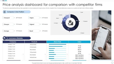 Price Analysis Dashboard For Comparison With Competitor Firms Ppt