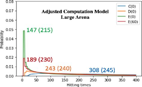 Figure 4 From How Do Robot Swarms Behave What Graphs Can Tell Us