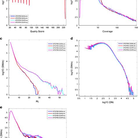 Quality Control Qc Metrics Distributions Of The Initial Download Scientific Diagram
