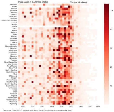 New Kdnuggets Tutorials Page Learn R Python Data Visualization Data