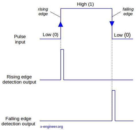 the complete guide to one shot instructions in rslogix 5000