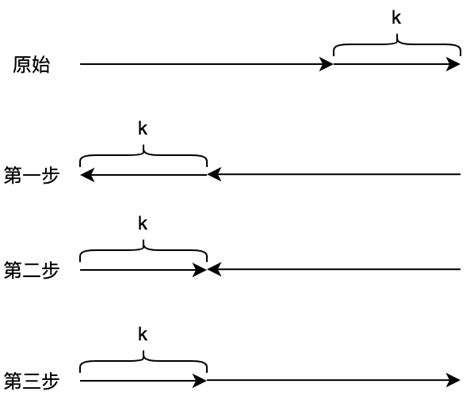 数组:交换 鲤鱼笔记 数组:交换 鲤鱼笔记