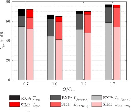Figure 1 From Validation Of The Lattice Boltzmann Method For Simulation Of Aerodynamics And