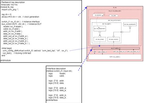 0212 Uvm Testbench 작성 Uvm Testbench 작성