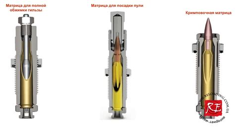 Набор матриц LEE .30-06 Springfield (Pacesetter 3-Die Set) купить в ...
