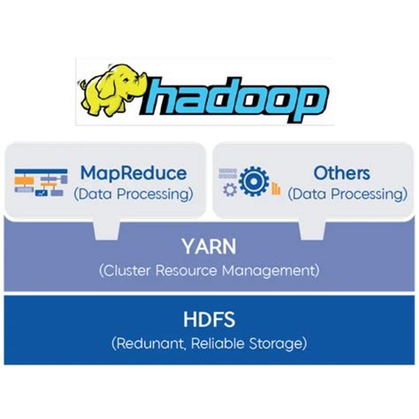 Apache Hadoop Software At Best Price In Bengaluru By Gt Enterprises