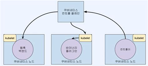 01 Kubernetes Custom 관리 방법 소개